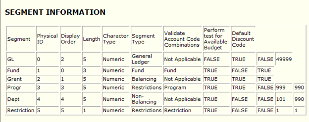 How to Get Information on Database Segment Structure | Knowledgebase Home